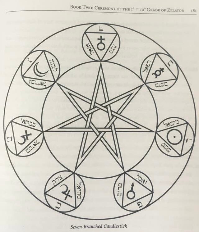 28. The Heptagram - Seven Pointed Star. Part 1 – AnnekeArt